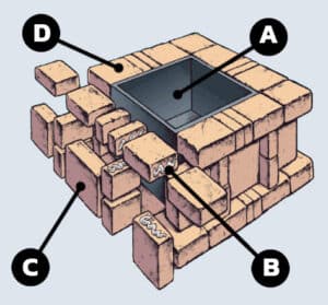 Custom Paver Fire Pits in Olympia, Tacoma, Seattle | Sta-built Construction